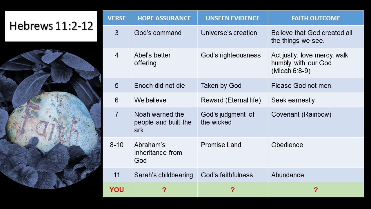 Untangle, Faith Matrix, Faith-Wisdom Series, TEE Group Leaders’ Training