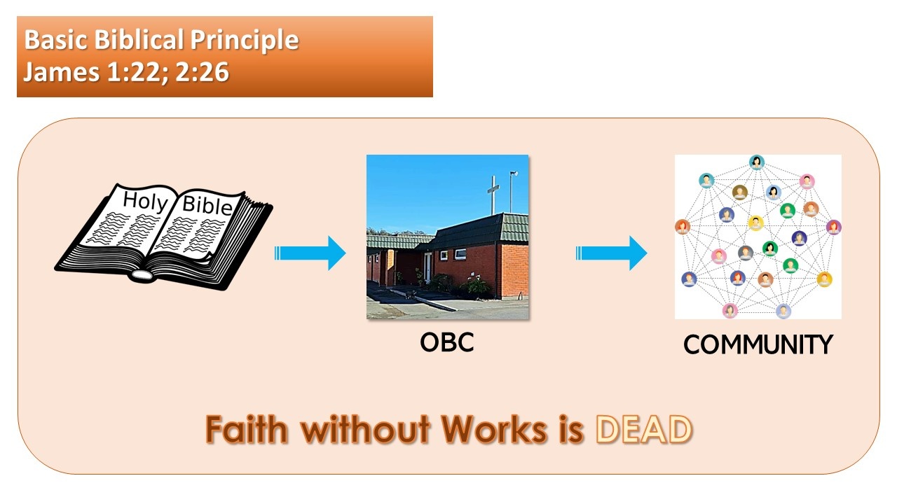 Mapping Oamaru Baptist Church’s Faith-Wisdom