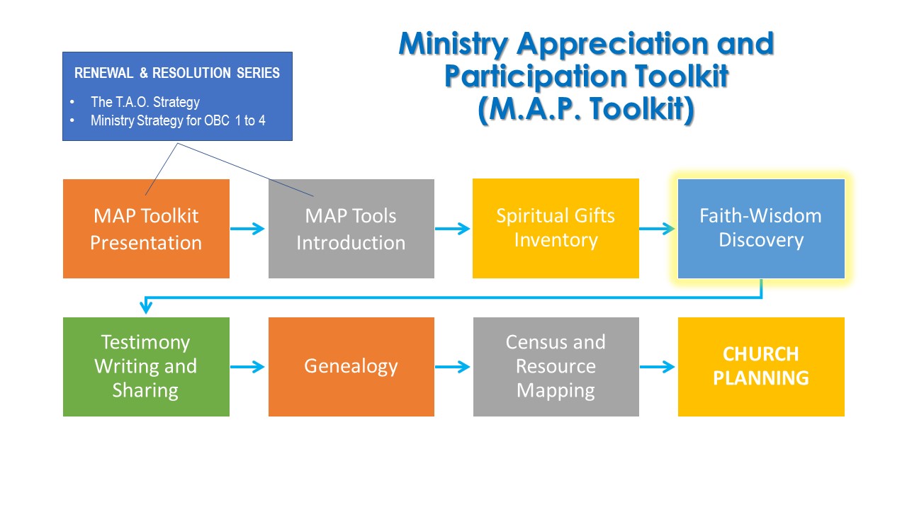Mapping the Apostle Paul’s Faith Wisdom